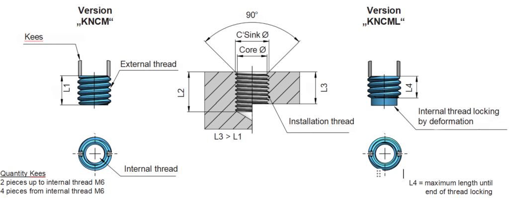 Metric Miniature Key Locking Insert