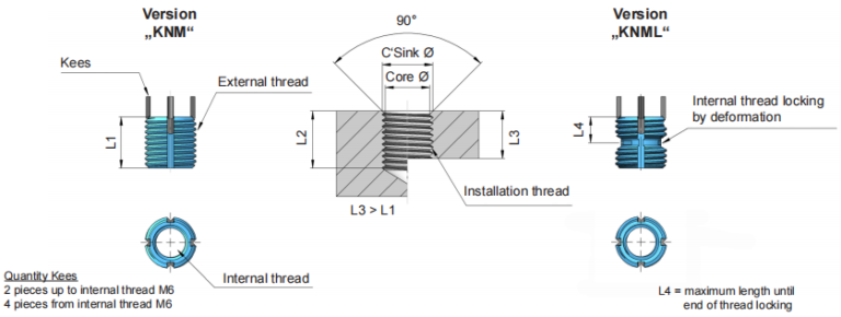 Metric Thinwall Key Locking Insert